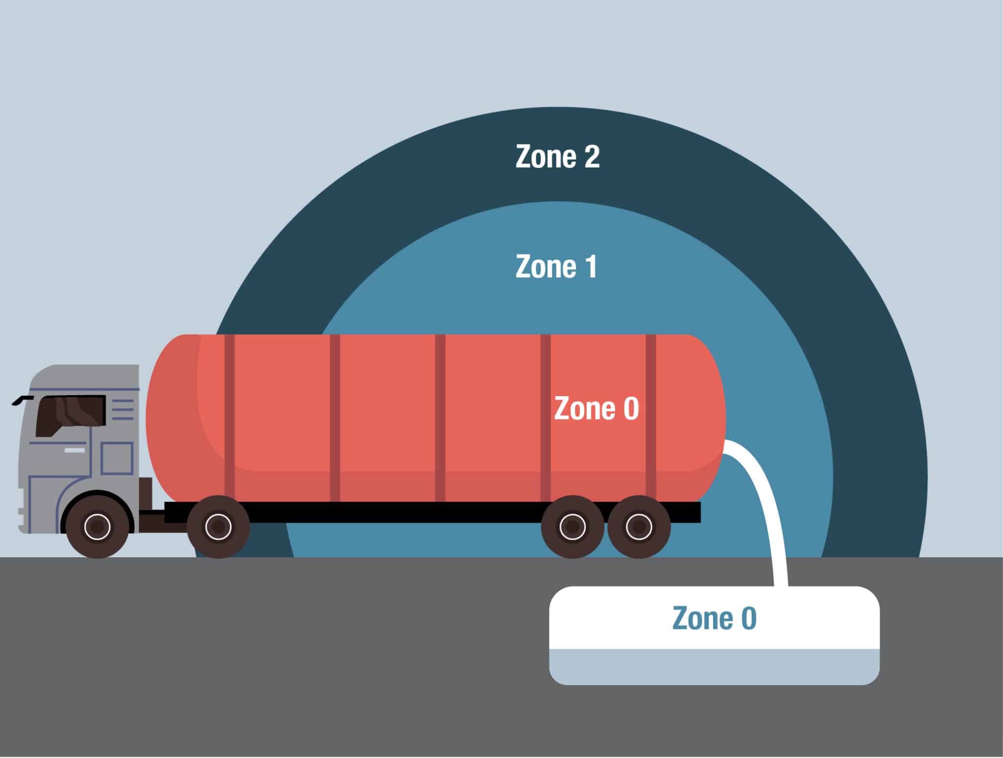 What does ATEX mean in practice? Experts in EX components | Thiim A/S